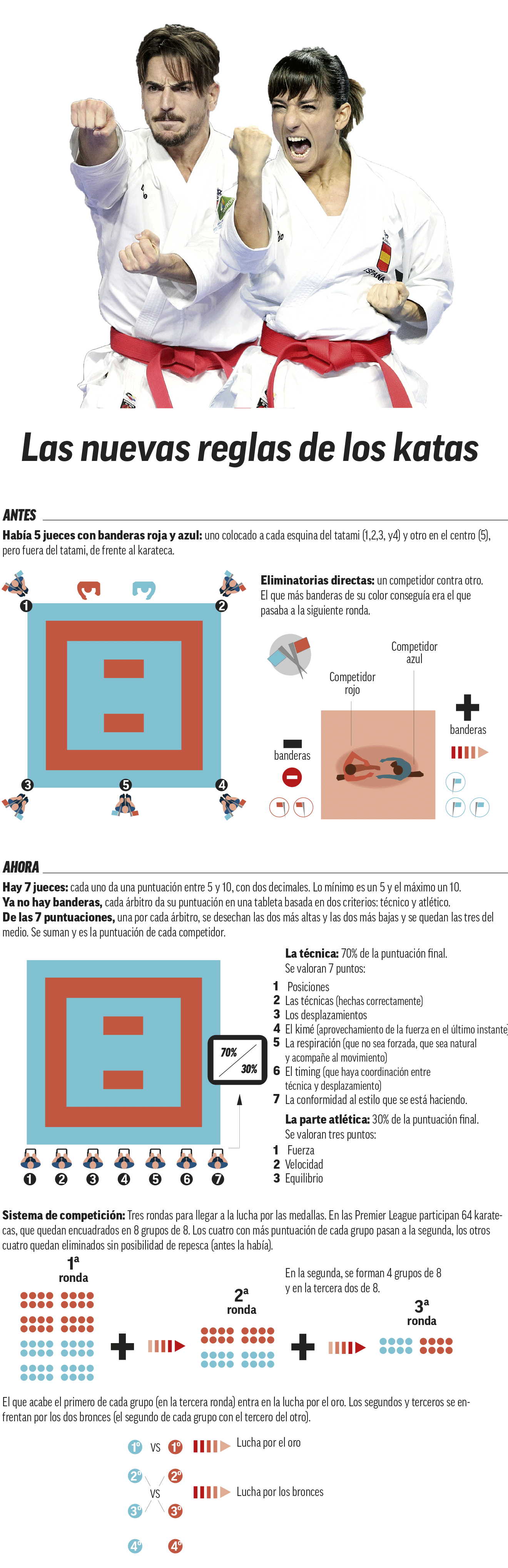 Las nuevas reglas del karate para Tokio 2020: tablets por banderas ...